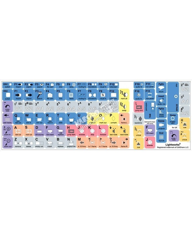 Lightworks EditShare