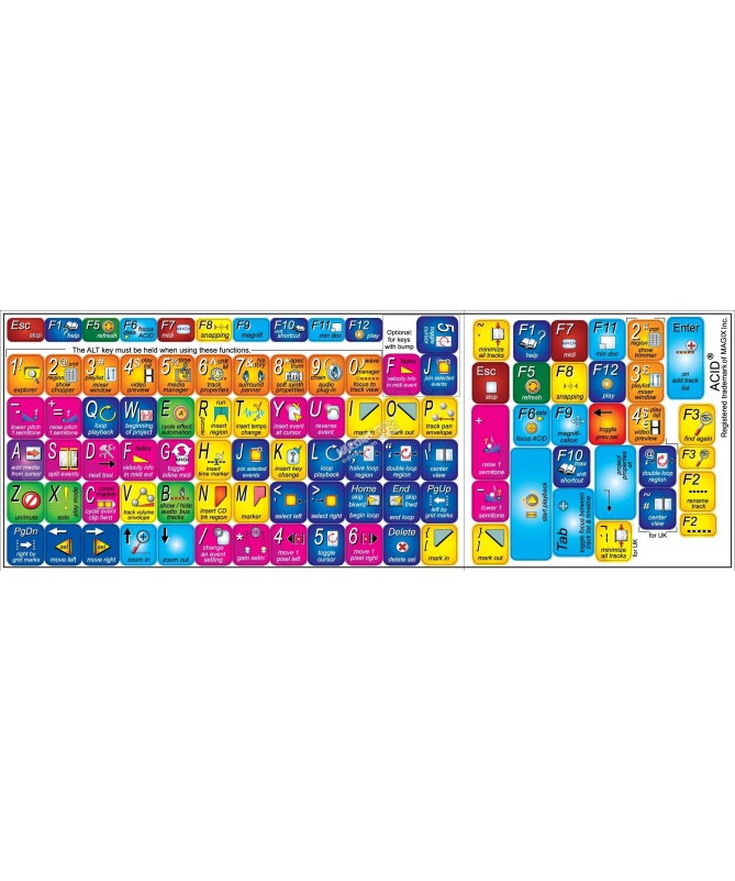 MAGIX ACID
