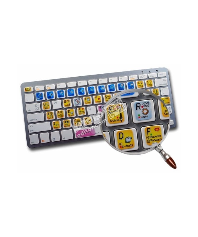 Gmail, Facebook, Twitter