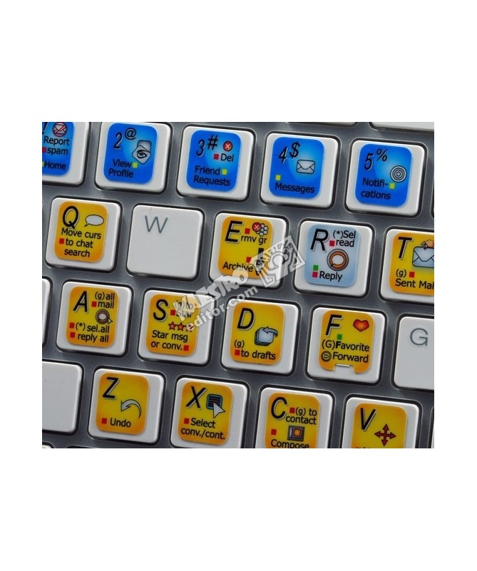 Gmail, Facebook, Twitter