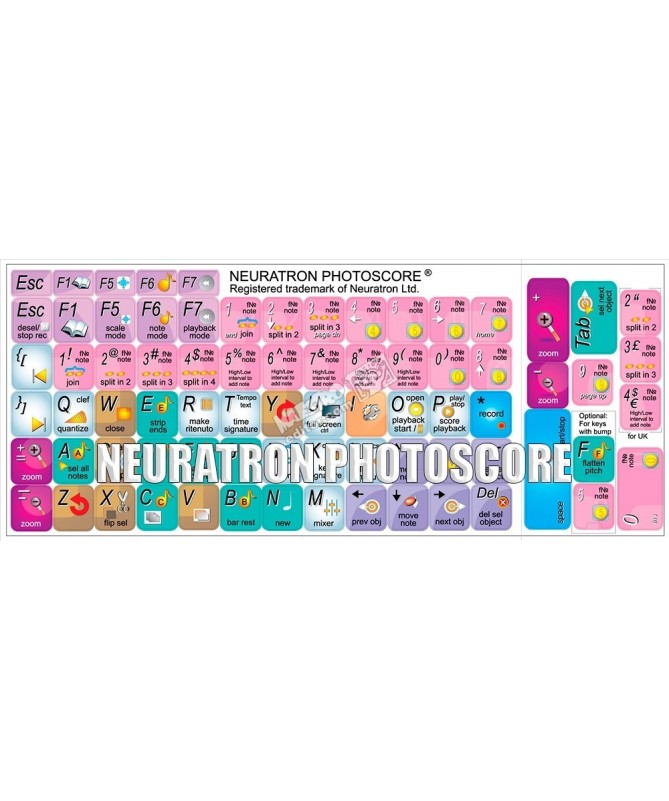 Neuratron PhotoScore